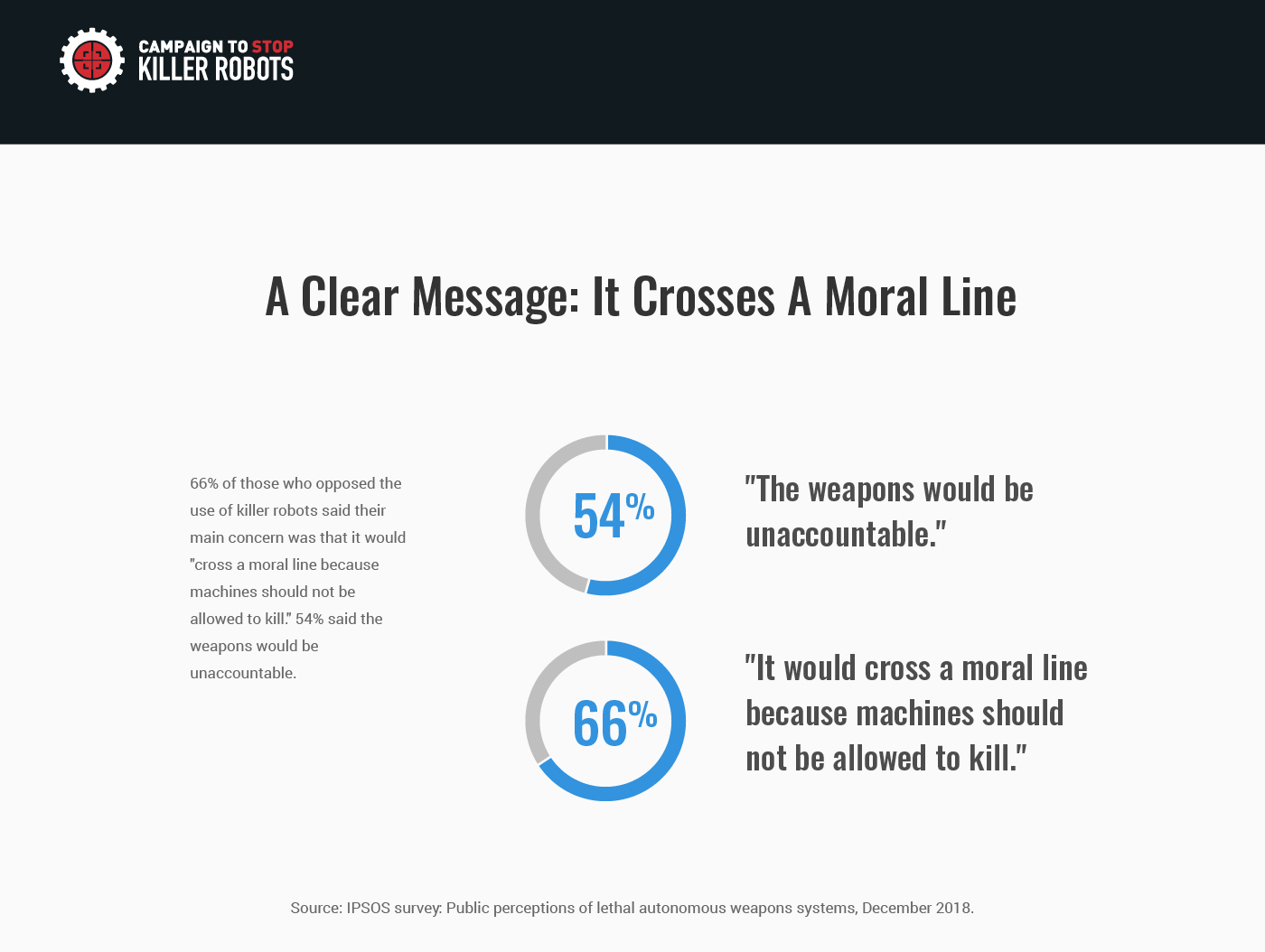Public opposition to killer robots grows while states continue to drag ... Public opposition to killer robots grows while states continue to drag ...