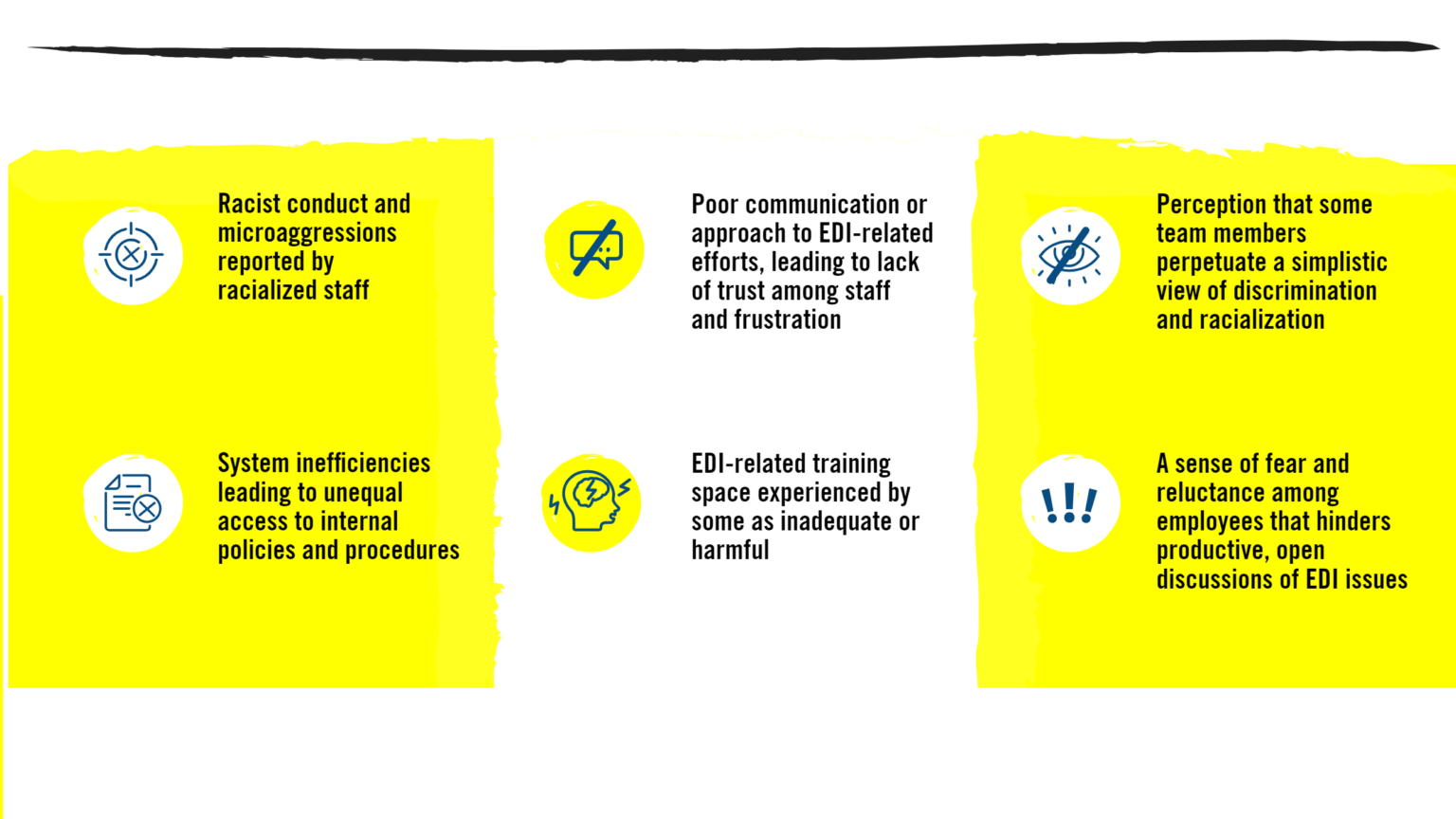 Equity and Anti-Racism | Amnesty International Canada